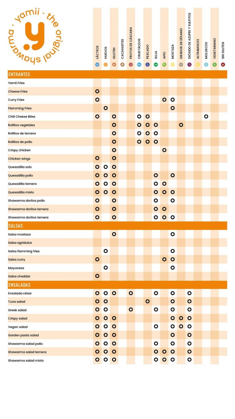 Carta de alérgenos Yamii – Yamii